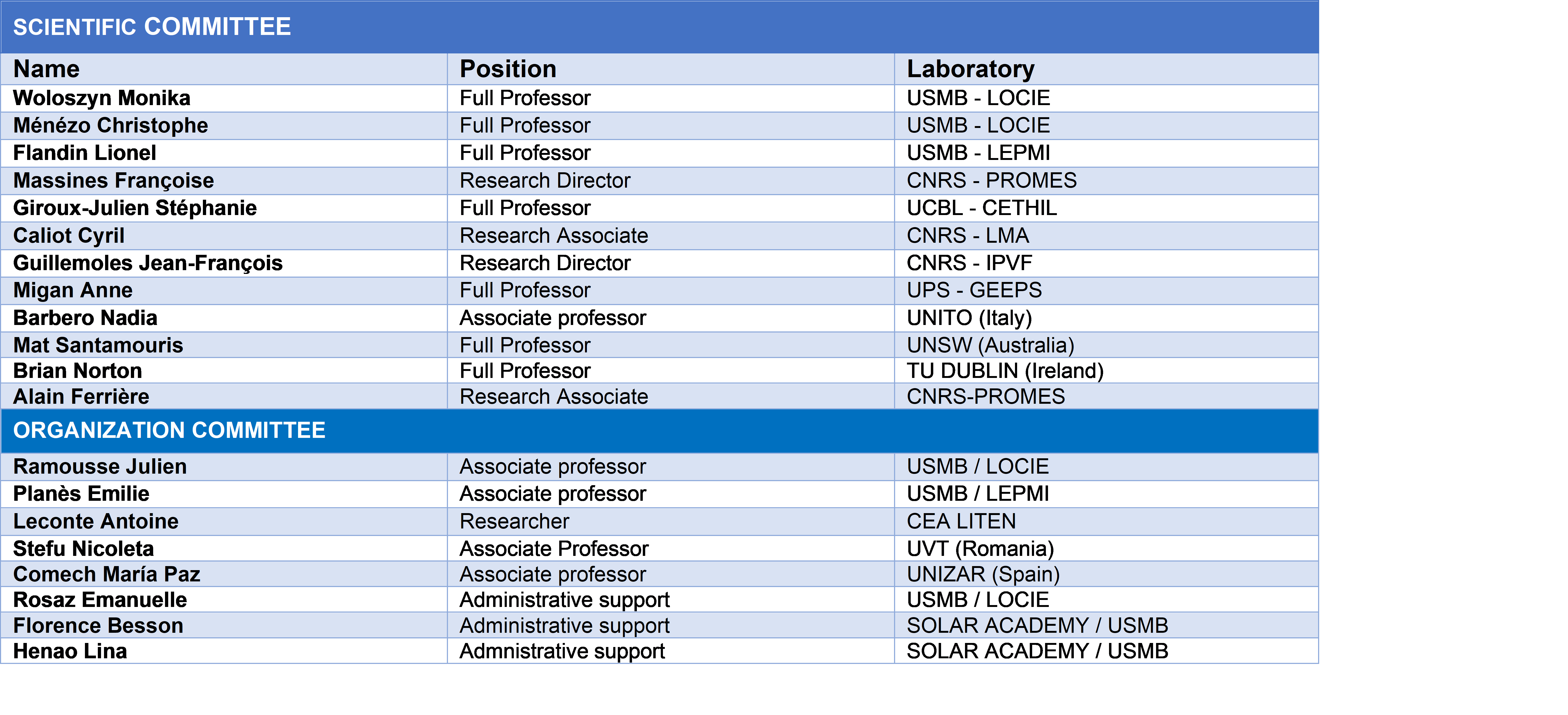 Scientific School Sun-2C / Solar Energy for Buildings: from components ...